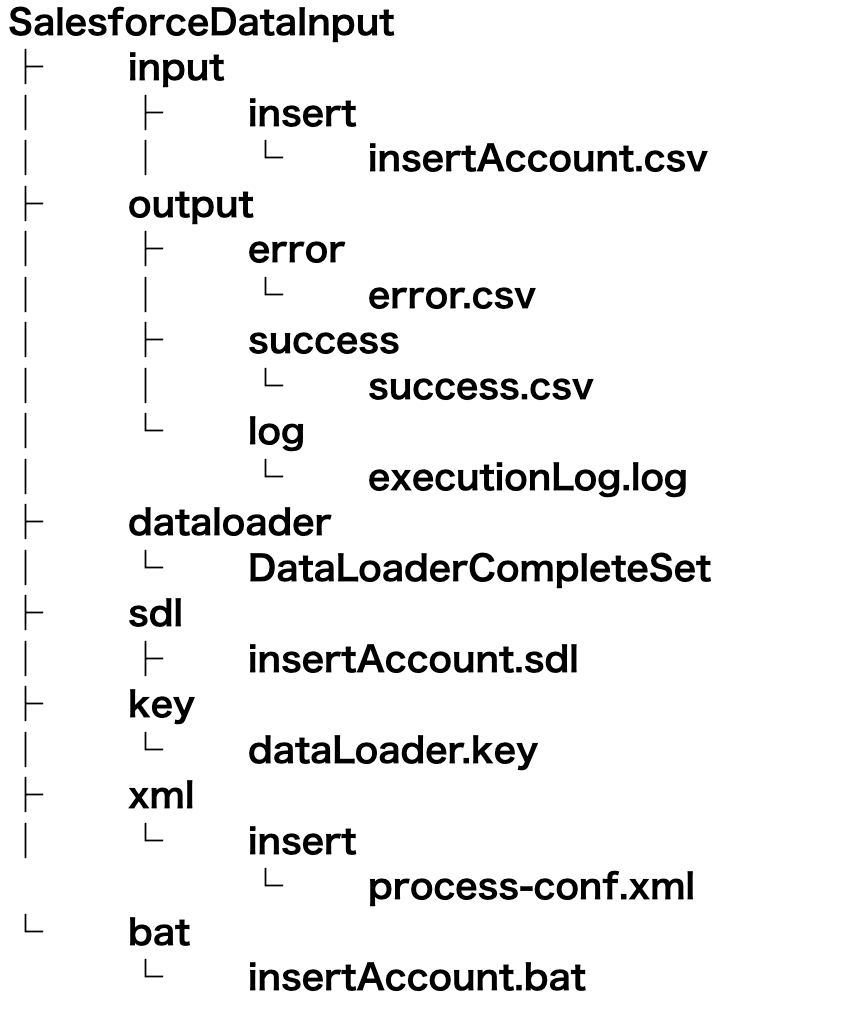 株式会社エスコーティア